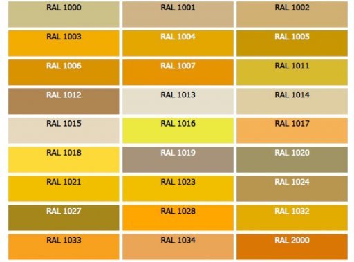 Vzorníky barev podle RAL | Hasičský servis Legátová
